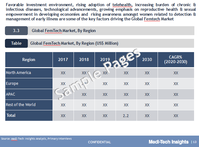 FemTech Market Trends | Insights, Growth, and Opportunities in 2025 FemTech Market Trends | Insights, Growth, and Opportunities in 2025